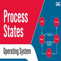 Process States in Operating System - GeeksforGeeks | Videos
