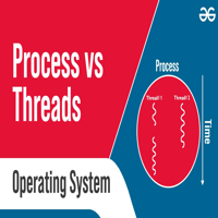 Process vs Threads in Operating System - GeeksforGeeks | Videos