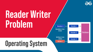 GeeksforGeeks | Cs Subjects Videos