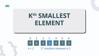 GeeksforGeeks | Sde Sheet Videos