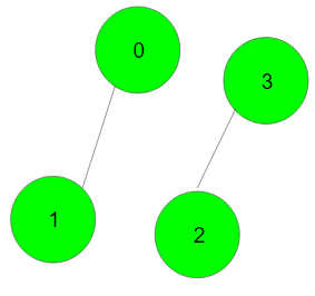 Articulation Point - II | Practice | GeeksforGeeks