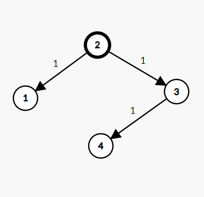 Alex Travelling | Practice | GeeksforGeeks