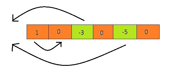 Good Stones | Practice | GeeksforGeeks