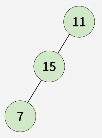 Postorder Traversal | Practice | GeeksforGeeks