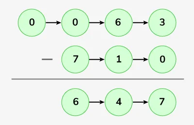 Subtraction in Linked List | Practice | GeeksforGeeks