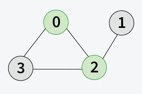Bipartite Graph | Practice | GeeksforGeeks