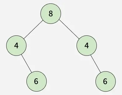 Symmetric Tree | Practice | GeeksforGeeks