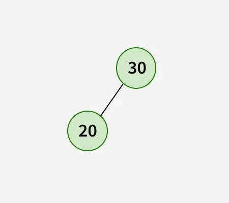 Deletion in a Binary Tree | Practice | GeeksforGeeks