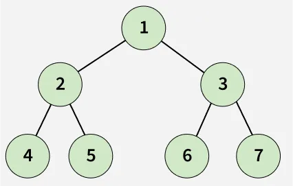 Burning Tree | Practice | GeeksforGeeks