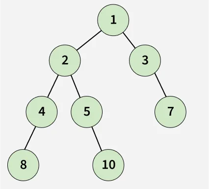 Burning Tree | Practice | GeeksforGeeks