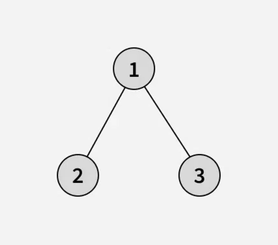 Minimum swap required to convert binary tree to binary search tree | Practice | GeeksforGeeks