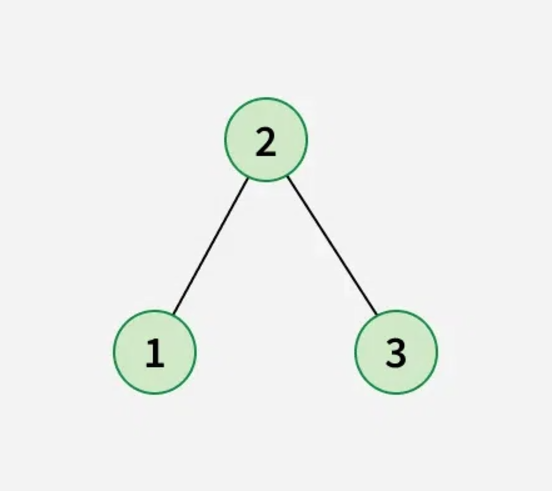 Minimum swap required to convert binary tree to binary search tree | Practice | GeeksforGeeks