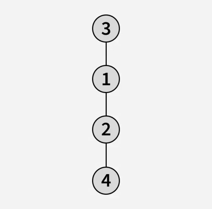 Divisibility tree | Practice | GeeksforGeeks