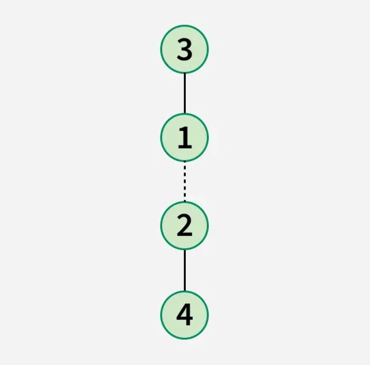 Divisibility tree | Practice | GeeksforGeeks