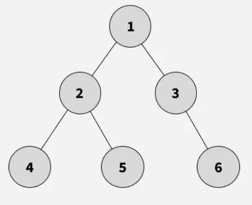 Vertical Tree Traversal | Practice | GeeksforGeeks