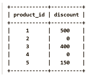 Calculate Discount for Products | Practice | GeeksforGeeks