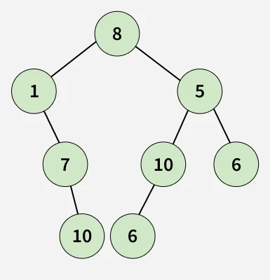 Inorder Traversal | Practice | GeeksforGeeks