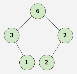 Preorder Traversal | Practice | GeeksforGeeks