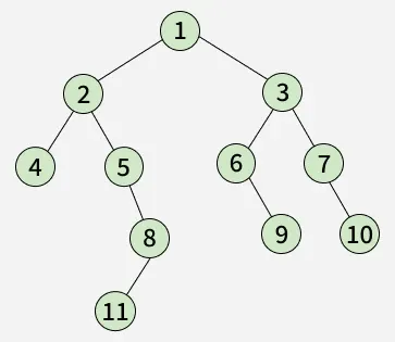 Vertical Tree Traversal | Practice | GeeksforGeeks