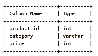 Calculate Discount for Products | Practice | GeeksforGeeks