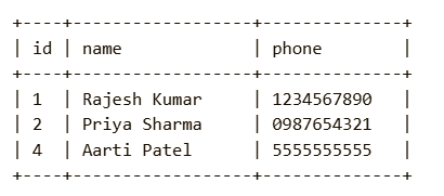Delete Duplicate Phone Numbers | Practice | GeeksforGeeks