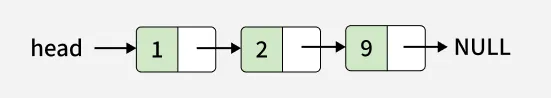 Insertion at a Given Position in a Linked List | Practice | GeeksforGeeks
