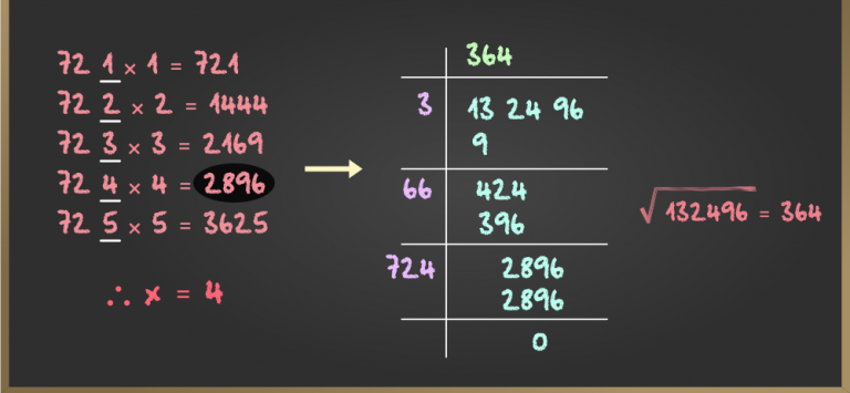 Square root of 2 - GeeksforGeeks