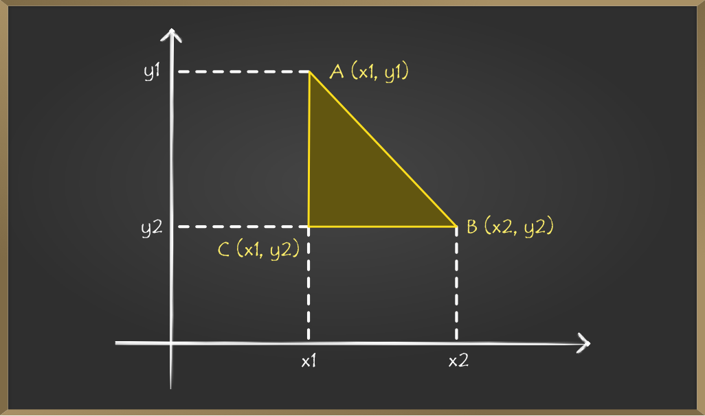 Distance Formula Class 10 Maths | Coordinate Geometry