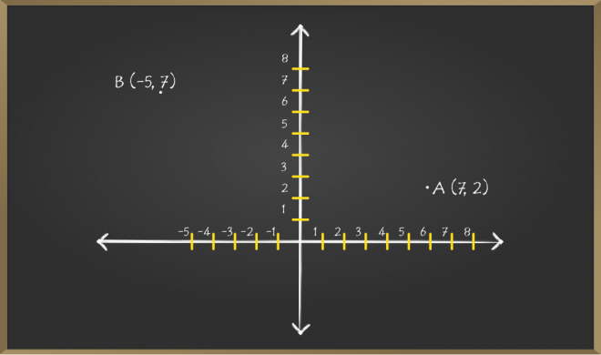 Distance formula - Coordinate Geometry | Class 10 Maths - GeeksforGeeks
