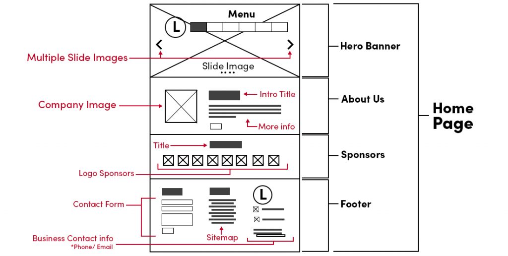 How To Create a Wireframe in Software Design? | GeeksforGeeks