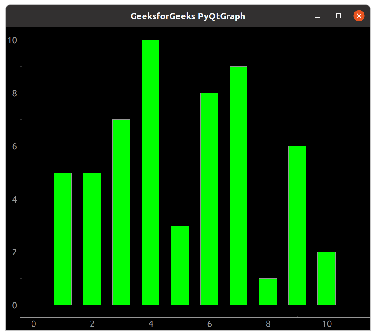 PyQtGraph Bar Graph GeeksforGeeks PyQtGraph Bar Graph GeeksforGeeks