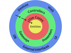 What is Clean Architecture in Android? - GeeksforGeeks