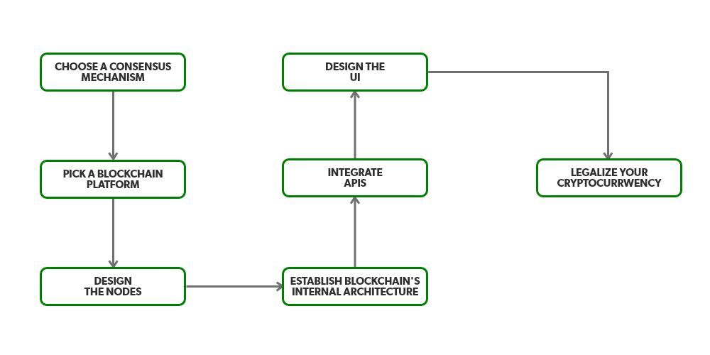 Comment Les Crypto monnaies Sont elles Cr es StackLima