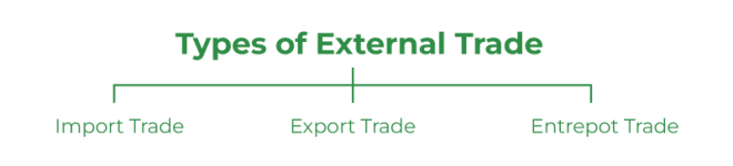 What is External Trade? | GeeksforGeeks