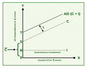 Components of Aggregate Demand - GeeksforGeeks