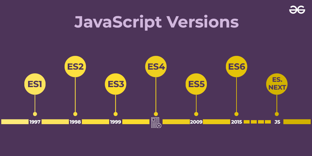 JavaScript Versions GeeksforGeeks JavaScript Versions GeeksforGeeks