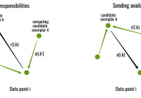 Affinity Propagation - GeeksforGeeks