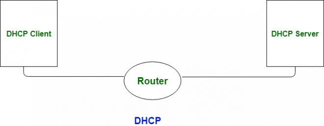 Difference between DNS and DHCP - GeeksforGeeks