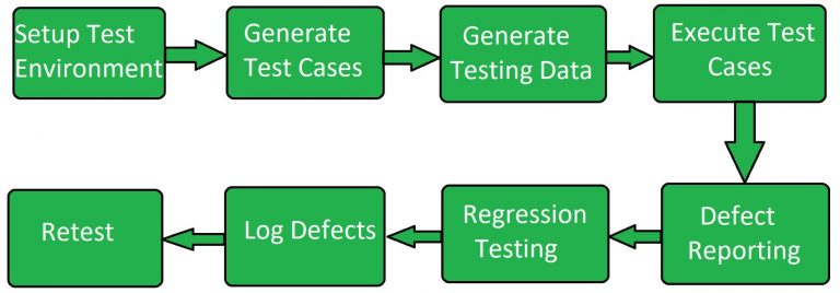 System Testing - Software Engineering - GeeksforGeeks