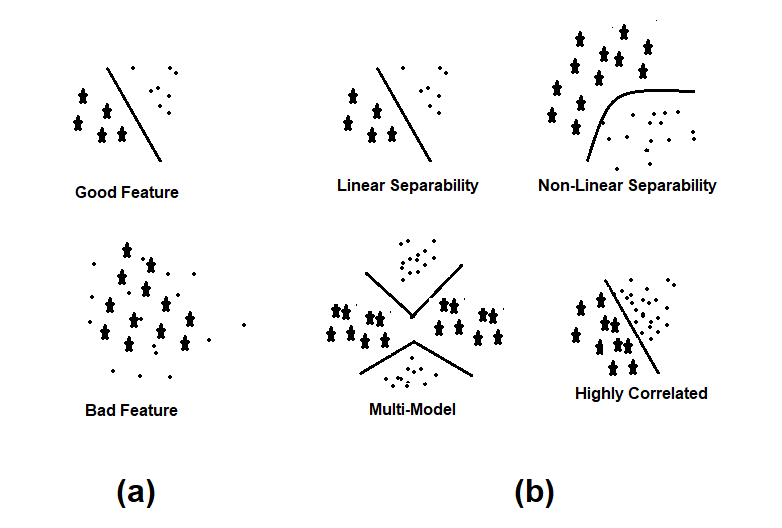 1 Classification Regression Clustering 1 Classification Regression Clustering