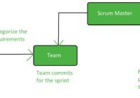 Scrum Testing - GeeksforGeeks