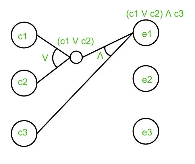 Cause Effect Graphing Example In Software Engineering GeeksforGeeks Cause Effect Graphing Example In Software Engineering GeeksforGeeks