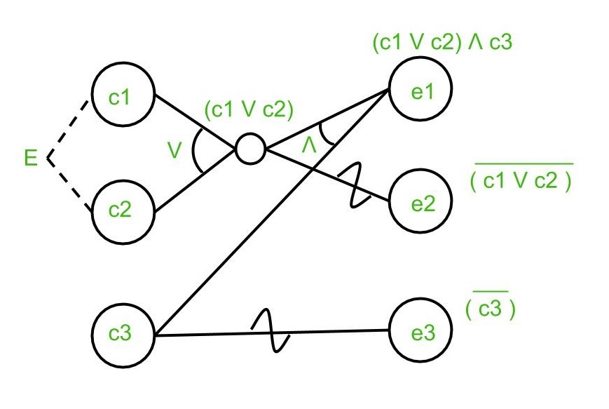 Cause Effect Graphing Example In Software Engineering GeeksforGeeks Cause Effect Graphing Example In Software Engineering GeeksforGeeks