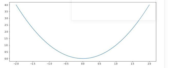 Plot Mathematical Expressions in Python using Matplotlib - GeeksforGeeks