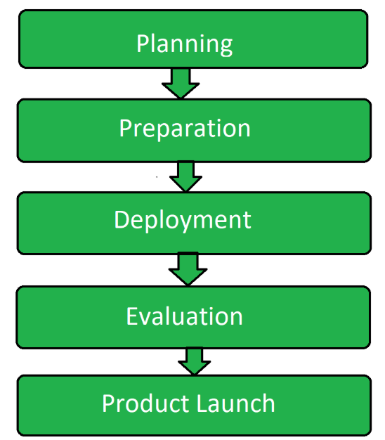 Tests Pilotes Dans Les Tests De Logiciels StackLima Tests Pilotes Dans Les Tests De Logiciels StackLima