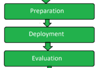 Pilot Testing In Software Testing Geeksforgeeks