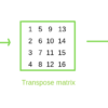 Rotate an Image 90 Degree Counterclockwise - GeeksforGeeks