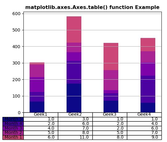 Matplotlib axes Axes table En Python Acervo Lima