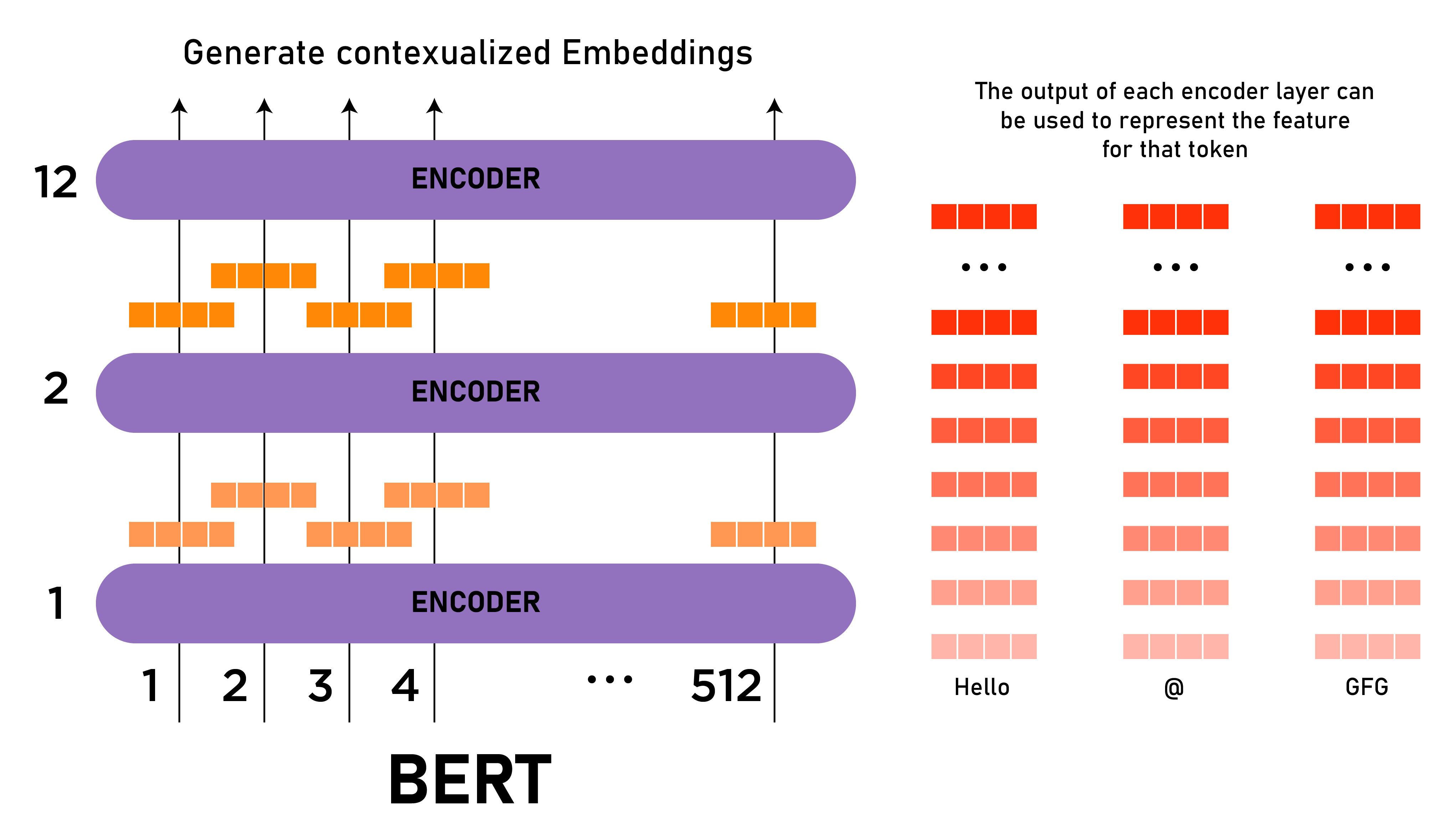 Bert Model Architecture Diagram Image To U Bert Model Architecture Diagram Image To U