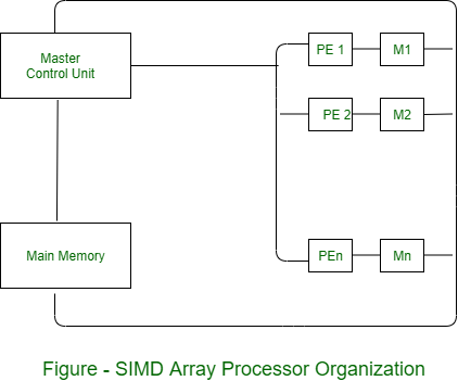 Types Of Array Processor GeeksforGeeks